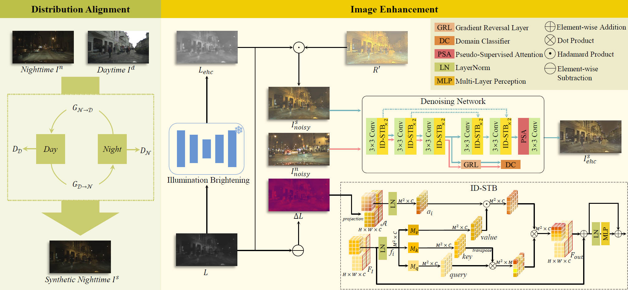 Triplea An Unsupervised Domain Adaptation Framework For Nighttime Vru Detection Yuankun Wang